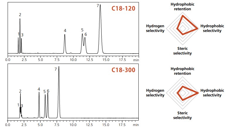 Shim-pack Scepter C18-120 [Metal free column], 3um, 2.1x150 ...